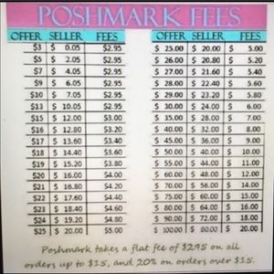 Other | How Poshmark Works 4 Buyers | Poshmark